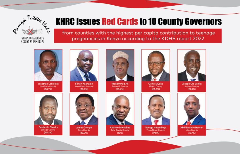 KHRC red cards governors, CS abetting teenage pregnancies