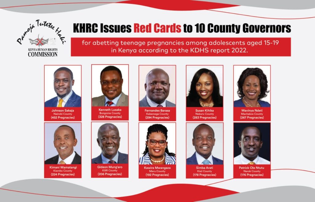 KHRC red cards governors, CS abetting teenage pregnancies